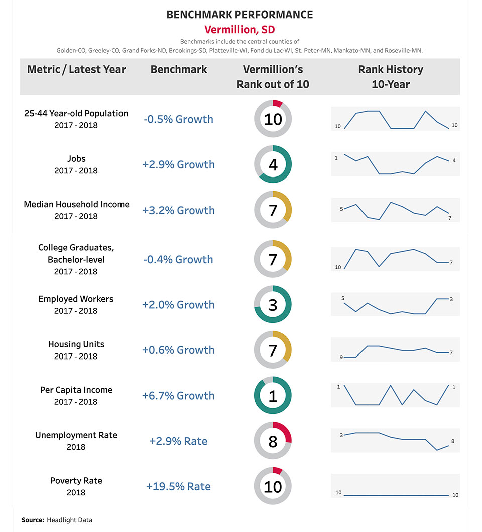 Headlight Data | Headlight Benchmark Scorecard